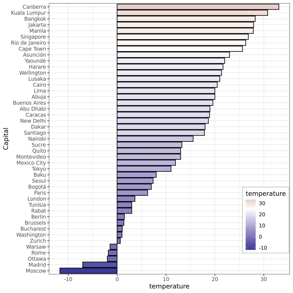 Data Processing (in Parallel) at Command Line – Minimatech