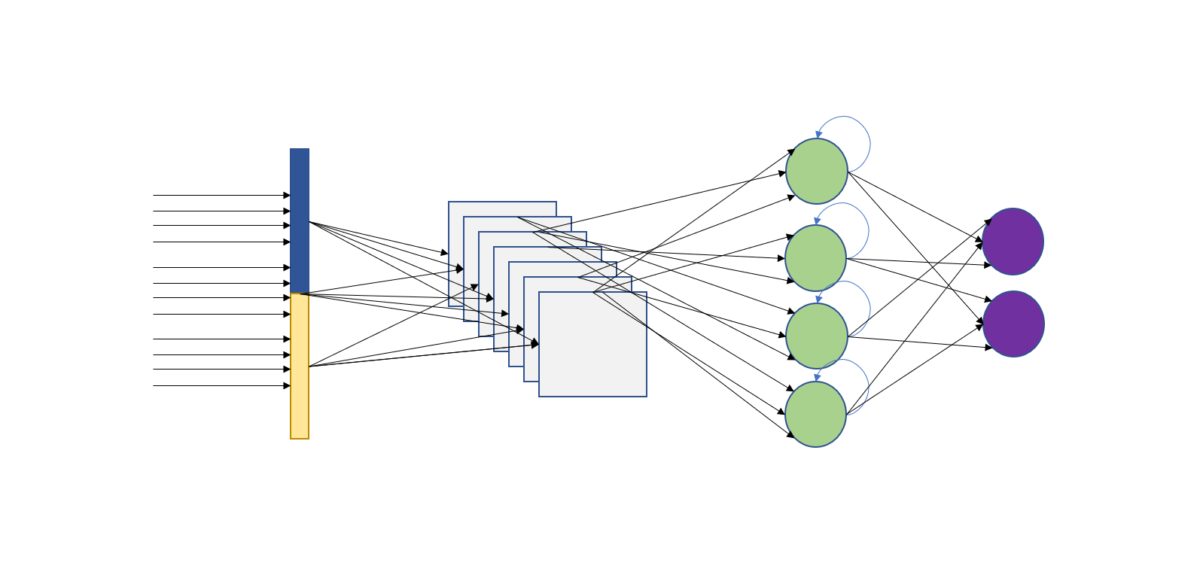 Sentiment Prediction Using Cnn And Lstm In Keras Minimatech