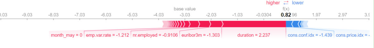Explain Python Machine Learning Models With Shap Library Minimatech